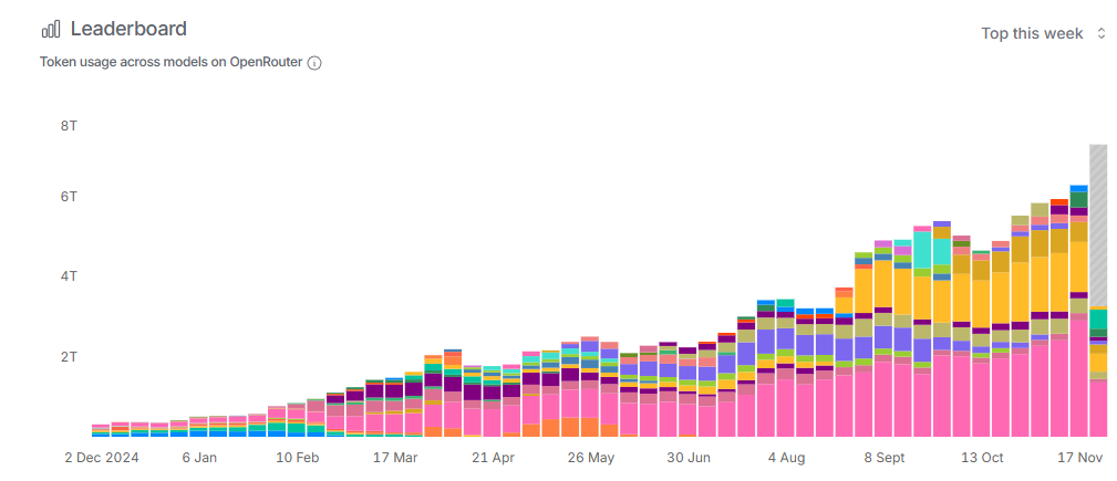 Poseidon Partner - Foresights - AI - Bubbles, Dreams or Reality?